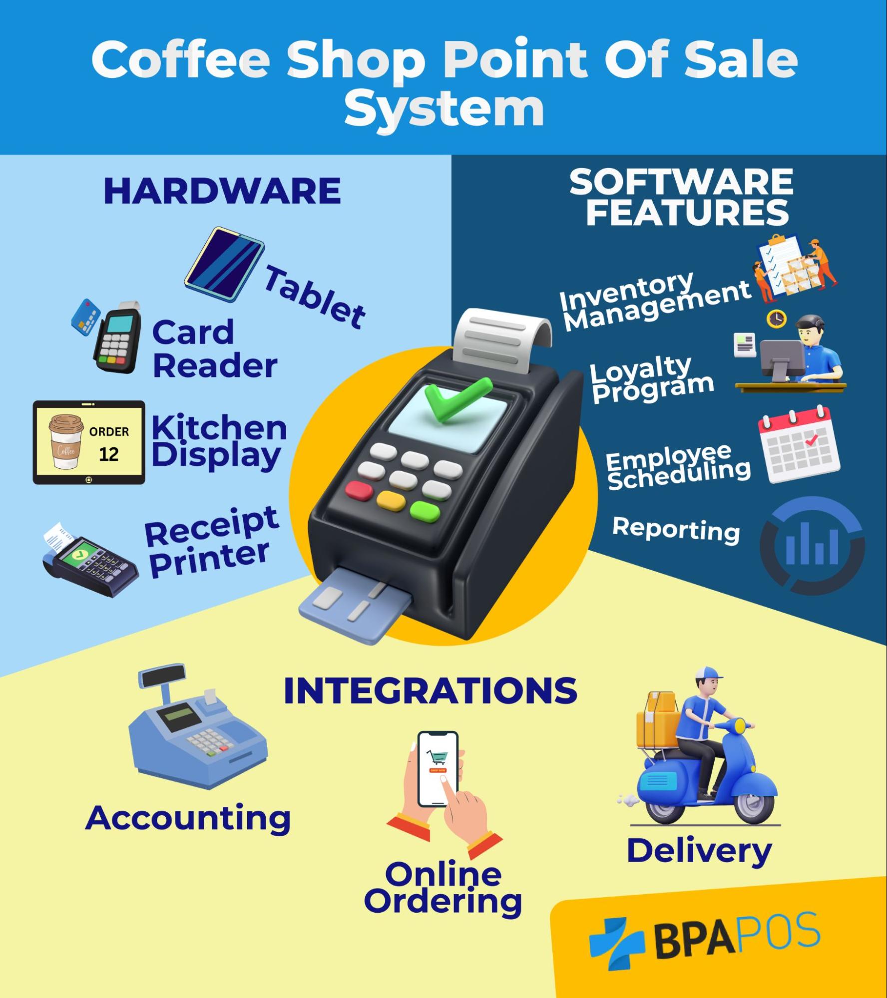 BPA POS Solutions | Discover the Ideal Coffee Shop Point of Sale System