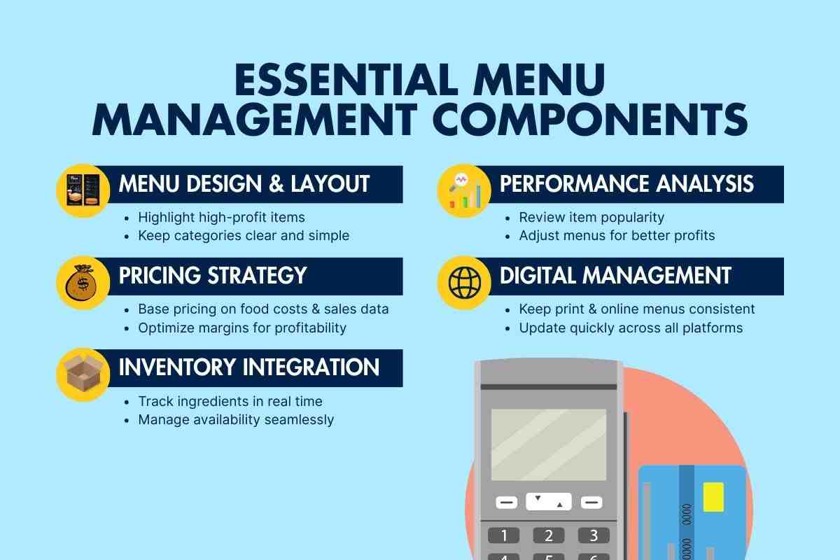 BPA POS Solutions | Restaurant Menu Management: Secrets Every Owner Needs