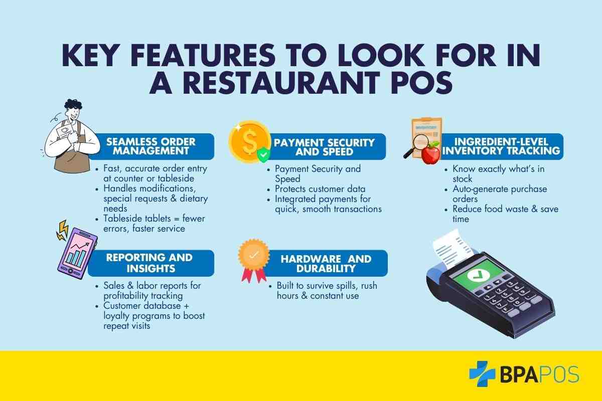 BPA POS Solutions | The Ultimate Restaurant POS Comparison for 2025