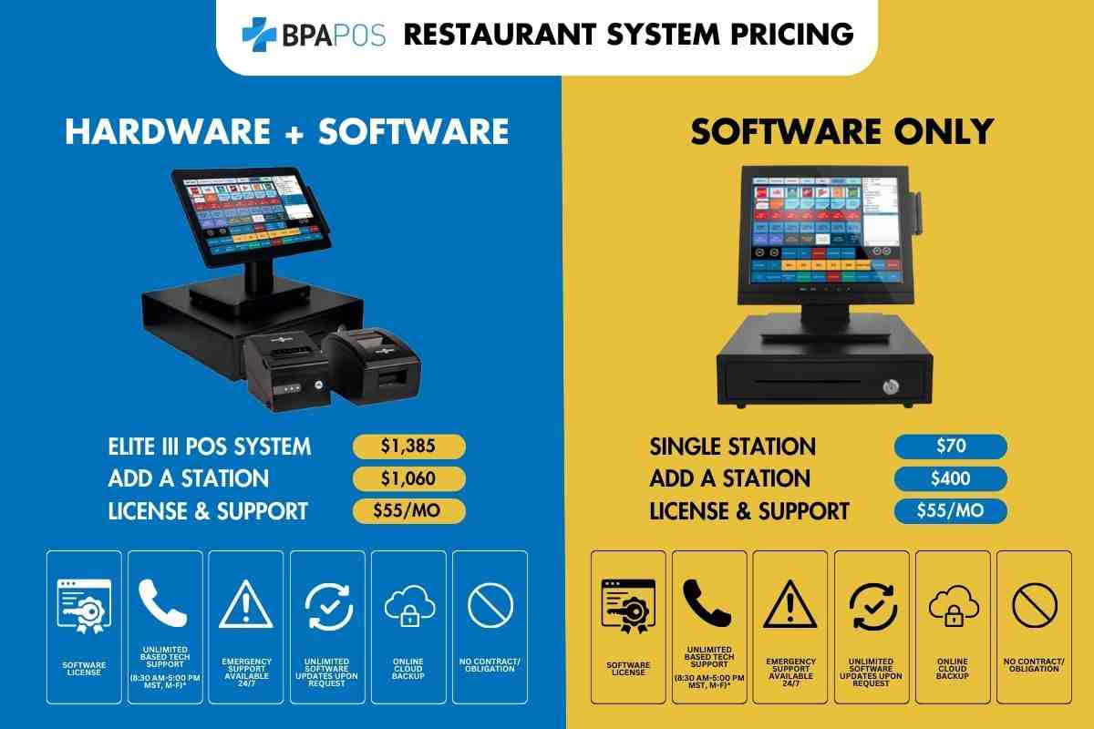 BPA POS Solutions | Restaurant POS Pricing: What You Need to Know